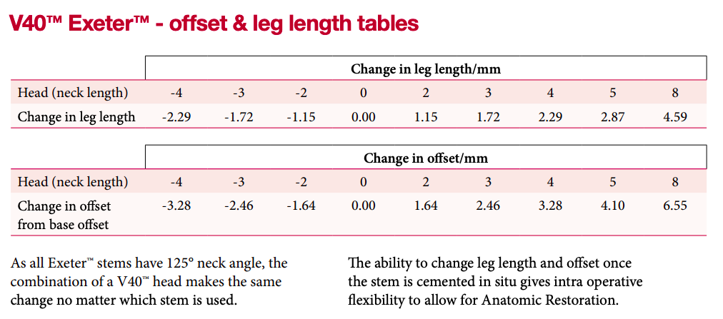 Exeter V40 leg length and offset – bonesbonesbones